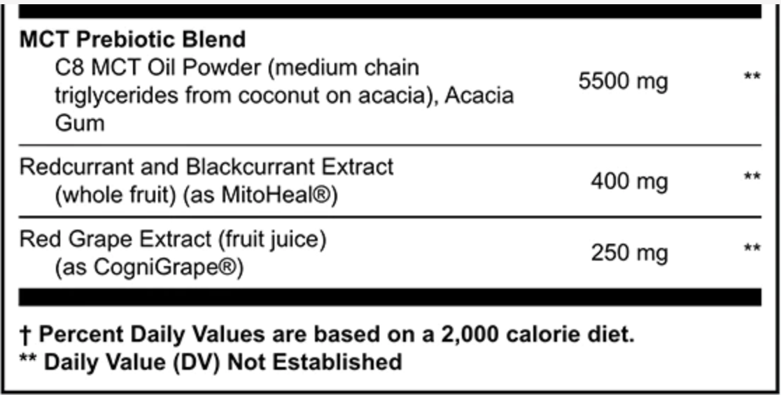 Gundry MD MCT Wellness Reviews: Does it work? | Omihoop